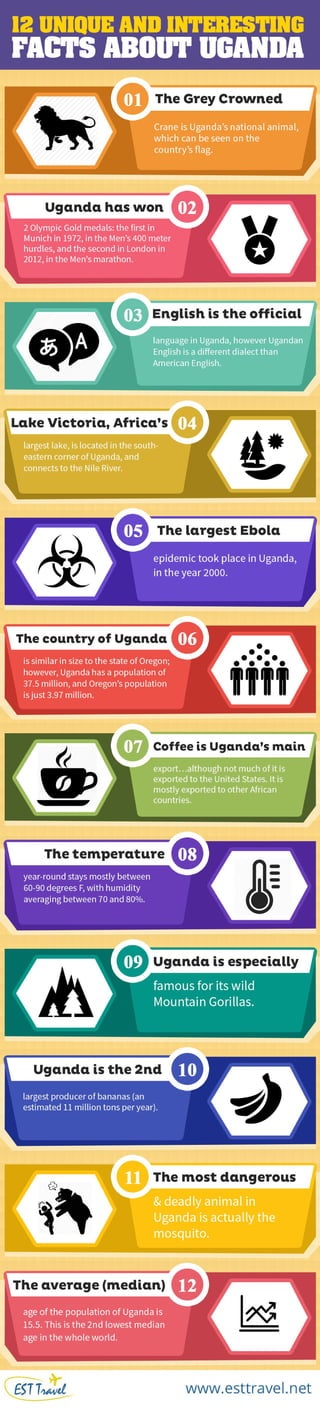 12 Unique and Interesting Facts About Uganda | PDF