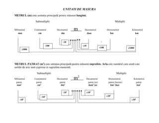 12 unitati de_masura | PPT
