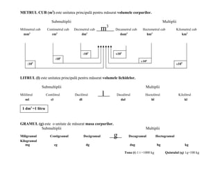 12 unitati de_masura | PPT