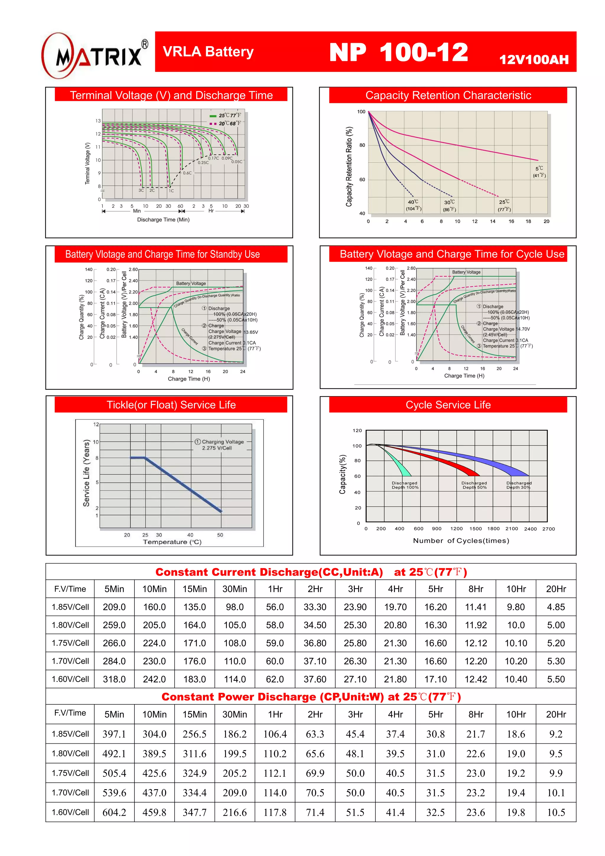Matrix 12V 100ah AGM Deep Cycle Battery | PDF