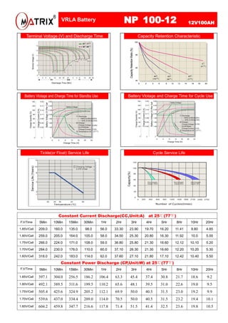 Matrix 12V 100ah AGM Deep Cycle Battery | PDF