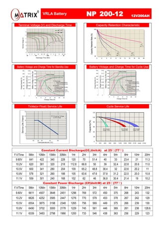 12 v 200ah agm deep cycle(56.33kg) | PDF