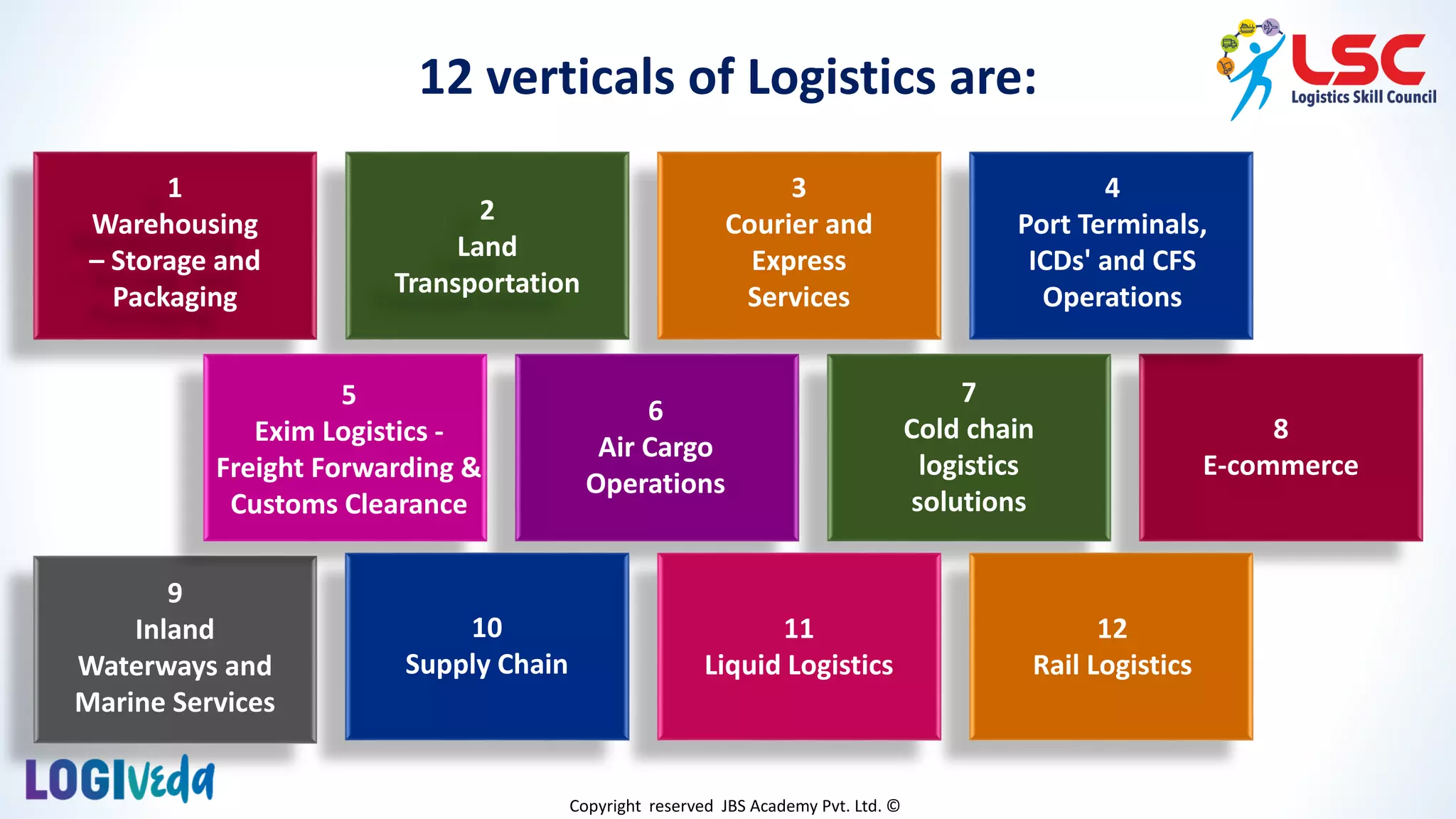12 Verticals of Logistics as per Government of India | PDF