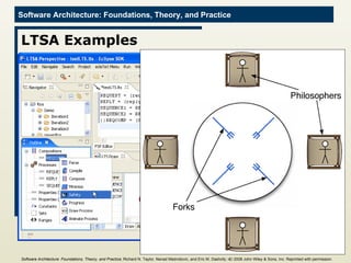12 visualizing software_architectures_part_2 | PPT