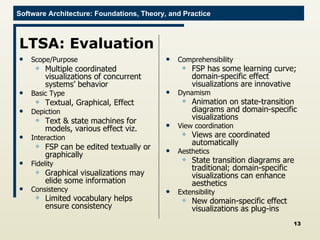 12 visualizing software_architectures_part_2 | PPT
