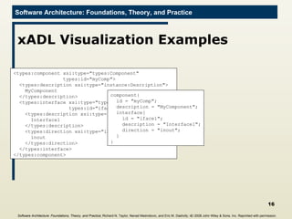 12 visualizing software_architectures_part_2 | PPT