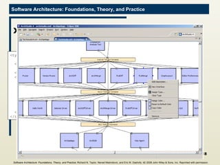 12 visualizing software_architectures_part_2 | PPT