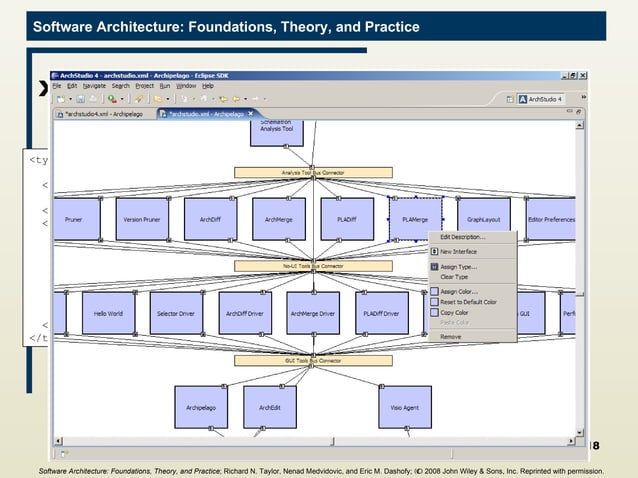 12 visualizing software_architectures_part_2 | PPT