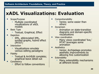 12 visualizing software_architectures_part_2 | PPT