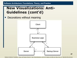 12 visualizing software_architectures_part_2 | PPT