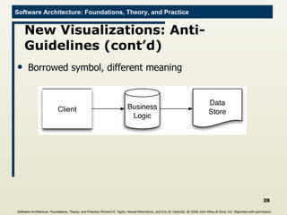 12 visualizing software_architectures_part_2 | PPT