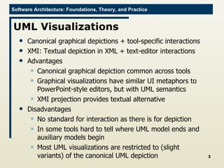 12 visualizing software_architectures_part_2 | PPT