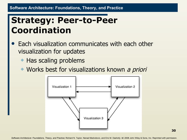 12 visualizing software_architectures_part_2 | PPT