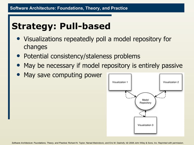 12 visualizing software_architectures_part_2 | PPT