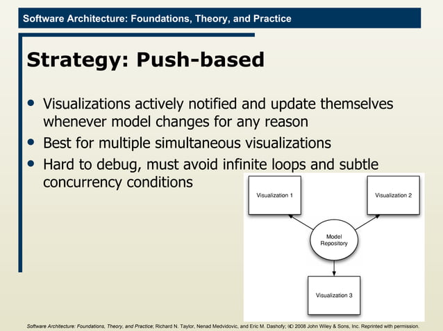 12 visualizing software_architectures_part_2 | PPT