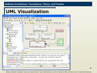 12 visualizing software_architectures_part_2 | PPT