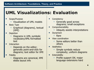 12 visualizing software_architectures_part_2 | PPT