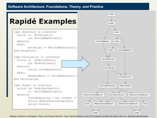 12 visualizing software_architectures_part_2 | PPT