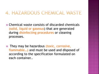 12 waste management (1) | PPT