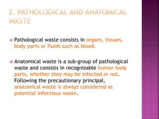 12 waste management (1) | PPT