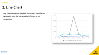 12 ways to visalize data | PPT | Free Download