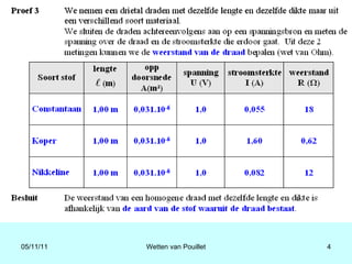 12 wetten van pouillet