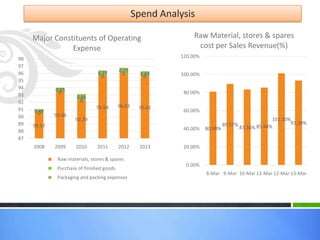 wires and cables industry and Diamond Infrastructure Ltd | PPTX
