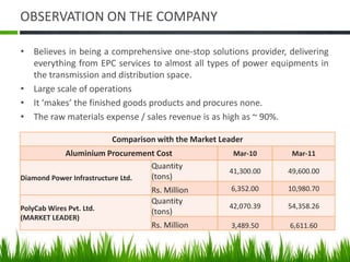wires and cables industry and Diamond Infrastructure Ltd | PPTX