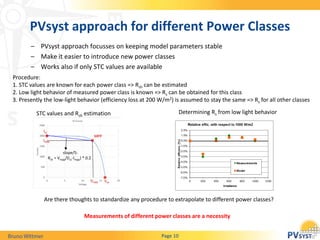 12 wittmer p_vsyst_pvpmc_7 | PPT