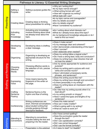 12 writing strategies | DOC