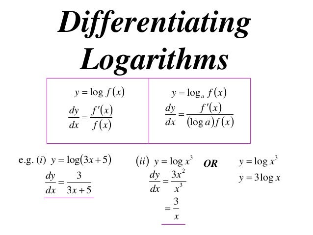 12 x1 t01 02 differentiating logs (2013)