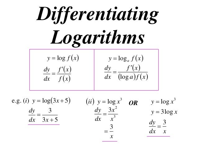 12 x1 t01 02 differentiating logs (2013)