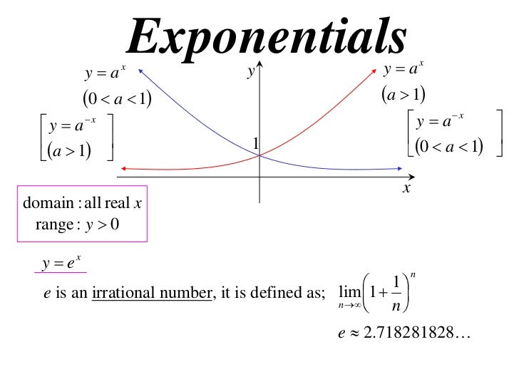 12X1 T02 01 differentiating exponentials (2011)