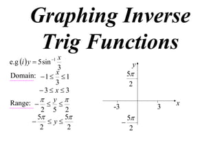 12 x1 t05 03 graphing inverse trig (2012) | PPT
