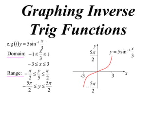 12 x1 t05 03 graphing inverse trig (2012) | PPT