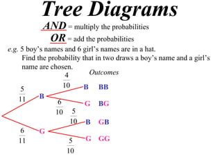 12X1 T09 02 tree diagrams (2010)