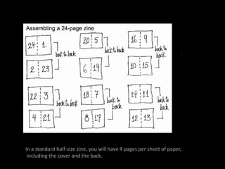 How to Mock Up Your Zine | PPTX