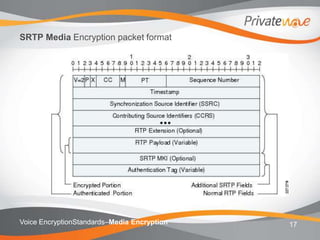 PrivateGSM - Voice Encryption Technical Overview | PPTX