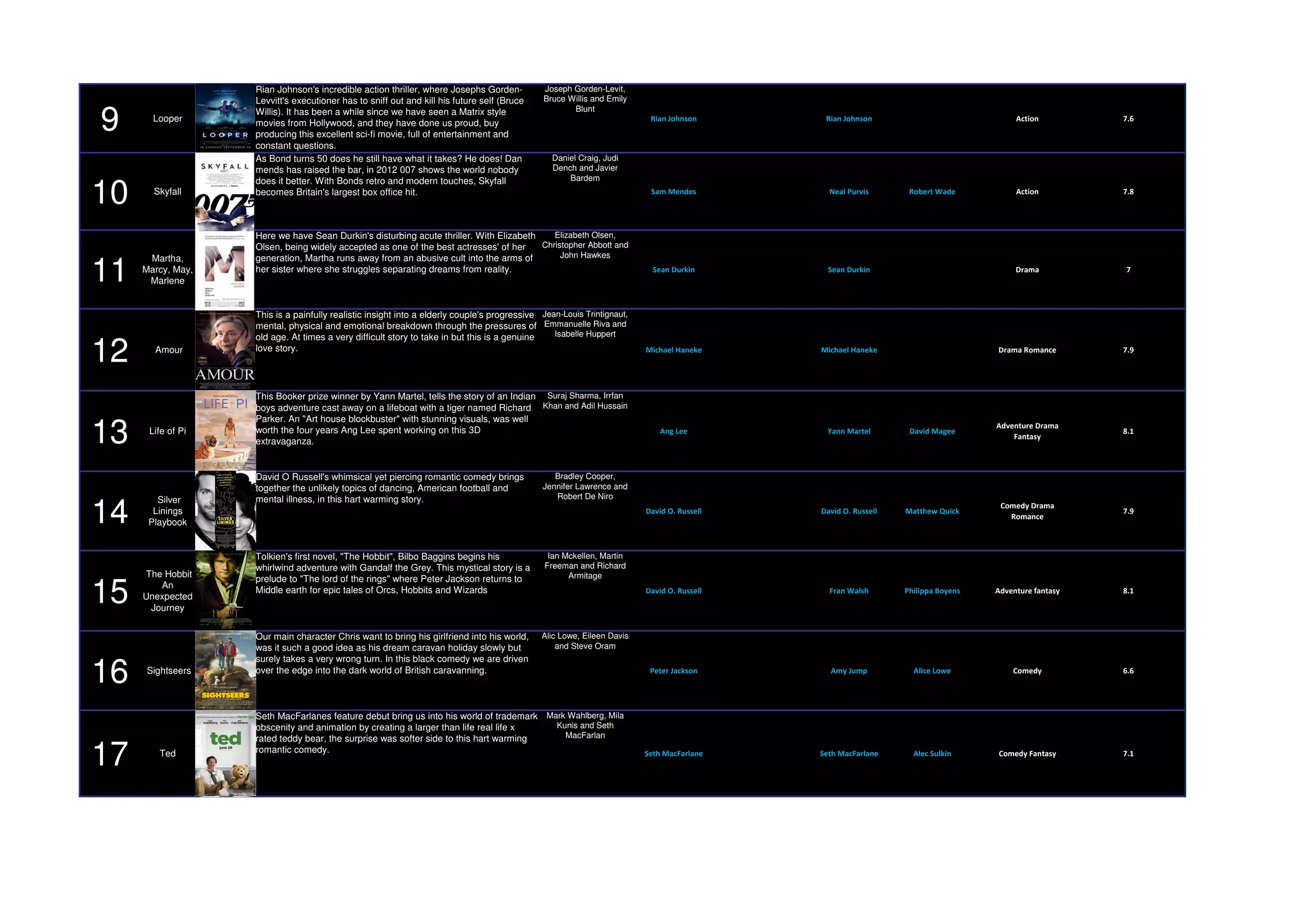 Film Data Base Edward Johns | PPT