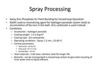 phosphate coating on alloys | PPTX
