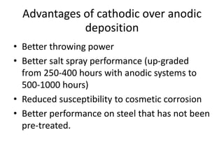 phosphate coating on alloys | PPTX