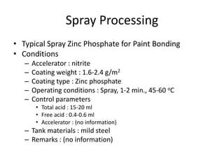 phosphate coating on alloys | PPTX
