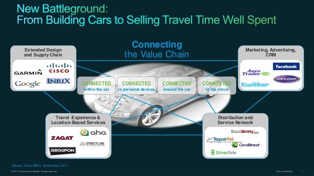 Internet of Cars, Andreas Mai, Cisco Systems
