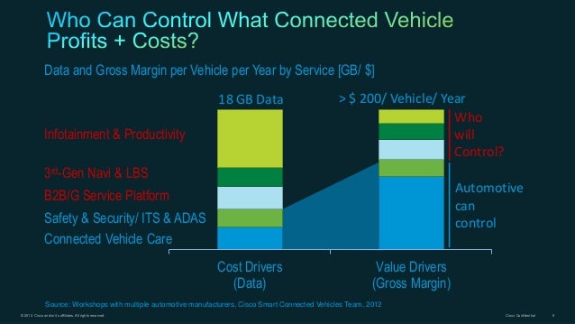 Internet of Cars, Andreas Mai, Cisco Systems
