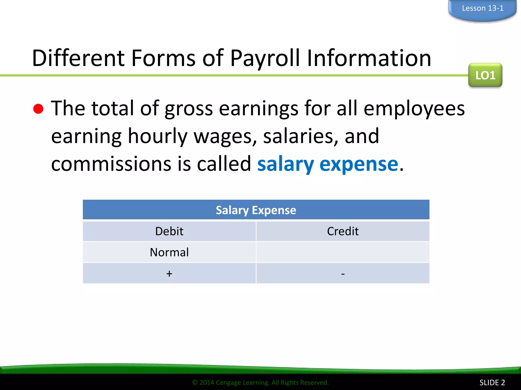Journalizing a Payroll Register (Employee Taxes) | PPTX
