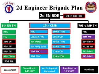 2D Engineer Brigade 2014 Town Hall | PPTX