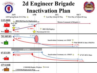 2D Engineer Brigade 2014 Town Hall | PPTX