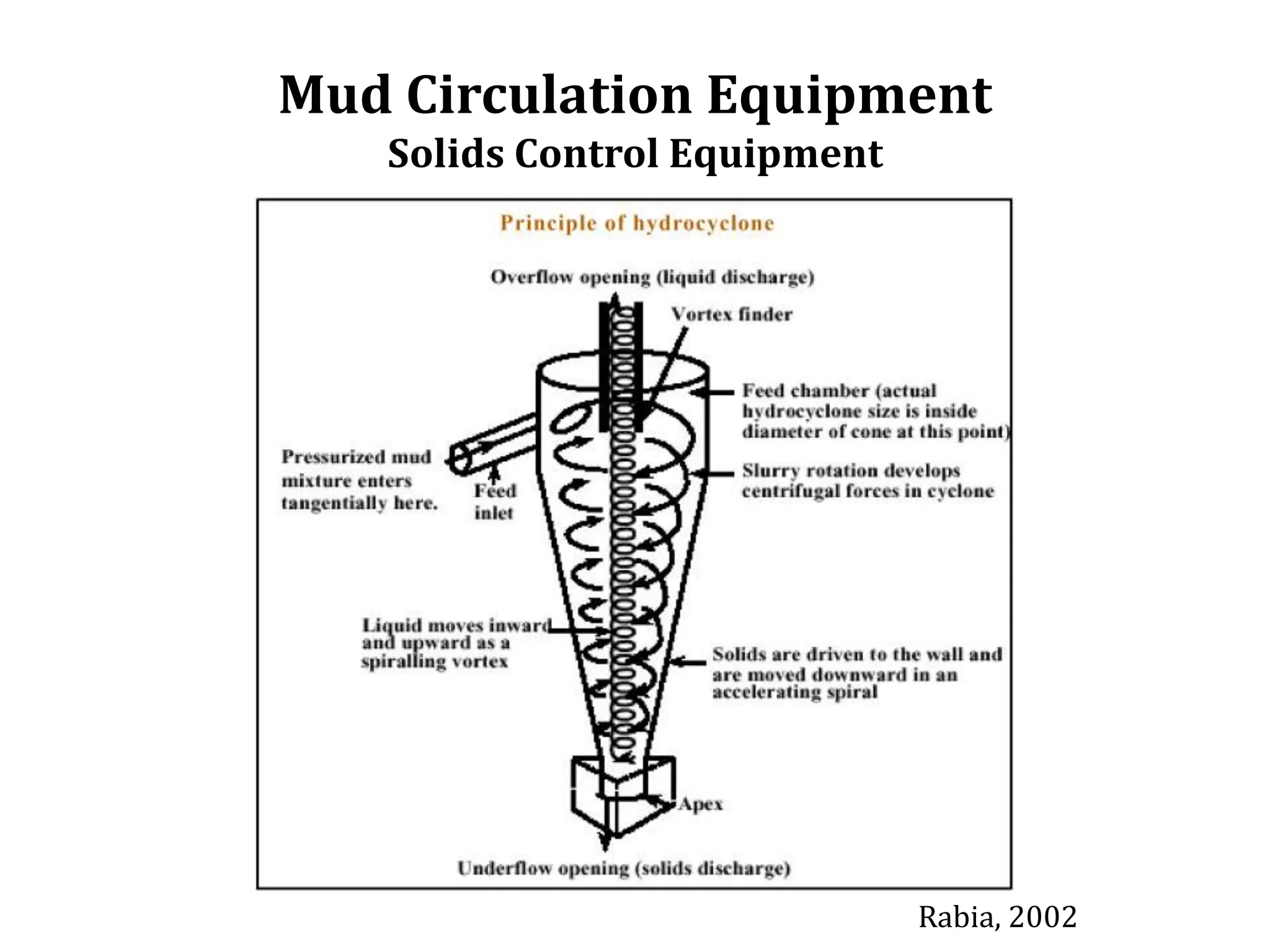 13-1-Drilling-Fluids---Mud-Circulation-System-19122023-013328pm.pptx