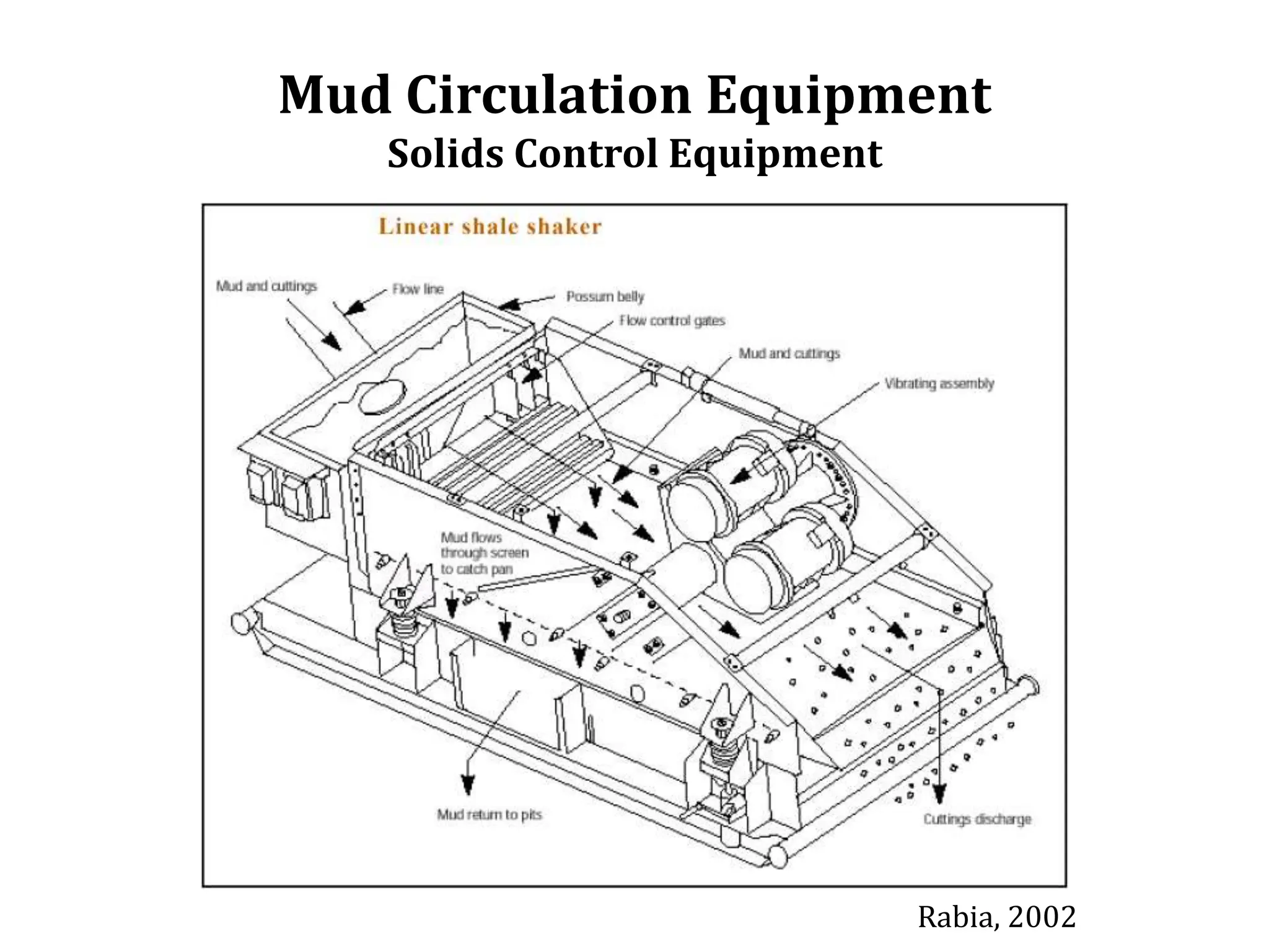 13-1-Drilling-Fluids---Mud-Circulation-System-19122023-013328pm.pptx