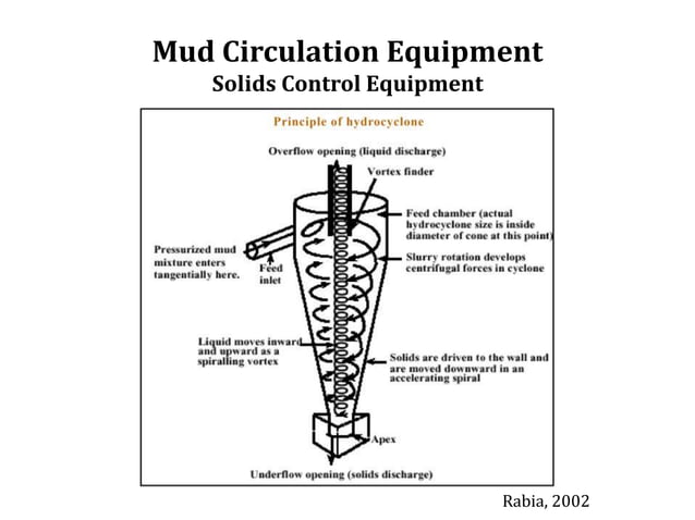 13-1-Drilling-Fluids---Mud-Circulation-System-19122023-013328pm.pptx